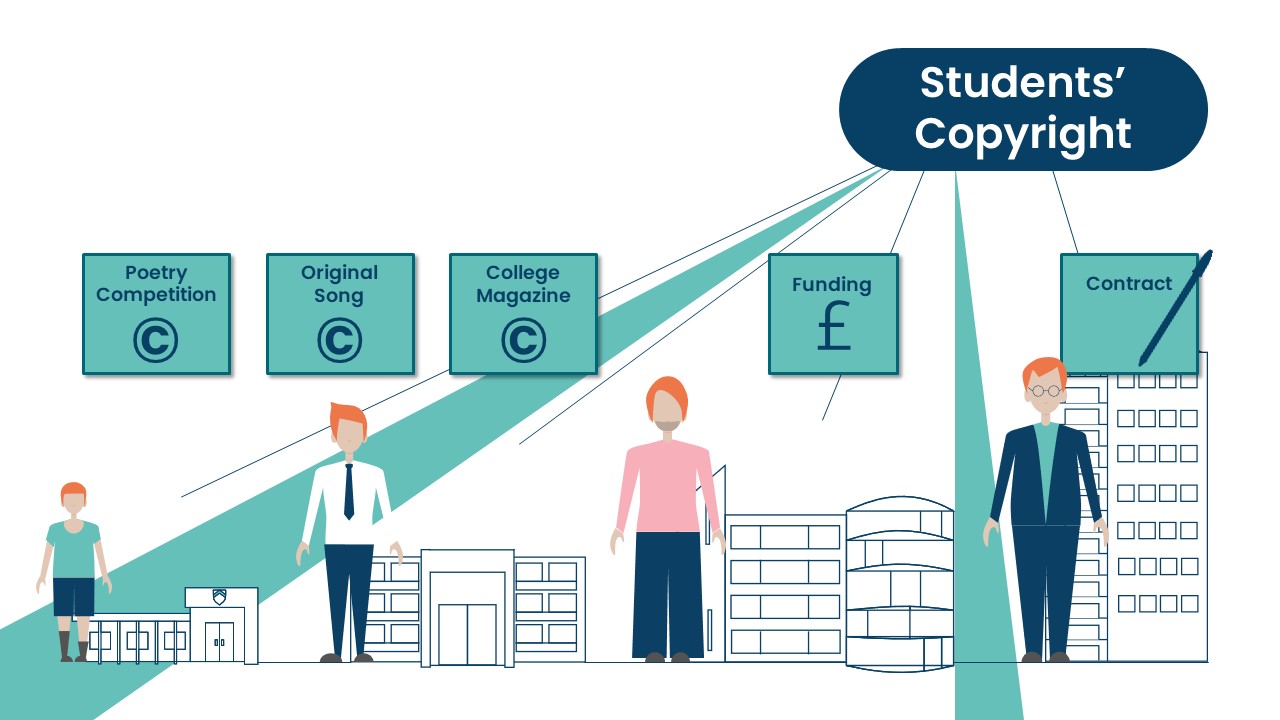 Copyright Essentials - Further Education | Copyright Licensing Agency